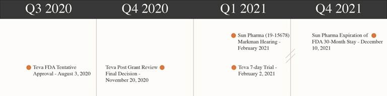 Corcept Therapeutics, Inc. (CORT) - Overview of the Outstanding Legal ...